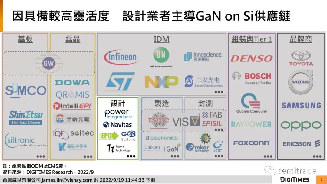 各有差异！主导GaN与SiC厂商有何不同-icspec