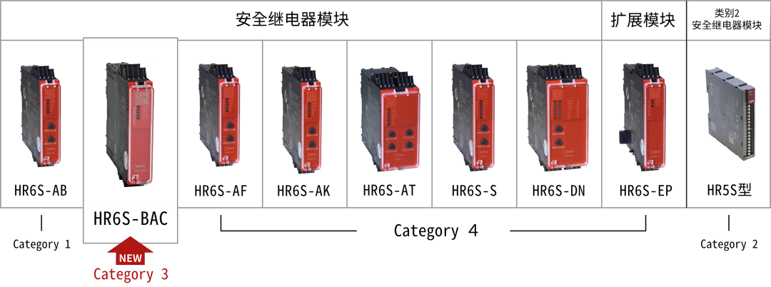 HR6S系列 安全继电器模块 BAC新模组登场！-icspec