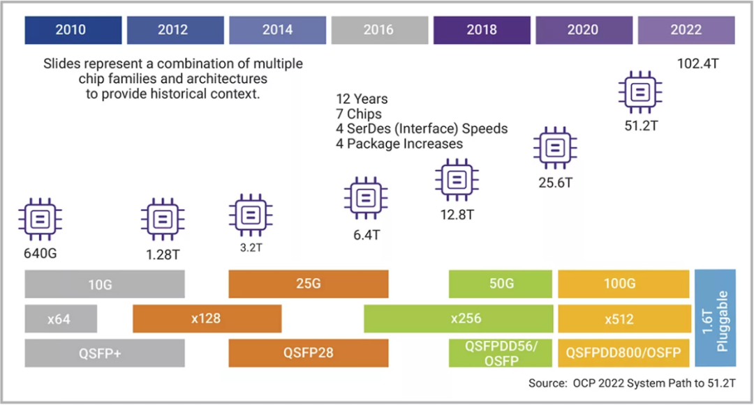 经过硅验证的 800G 以太网IP快速实现高性能芯片设计-icspec