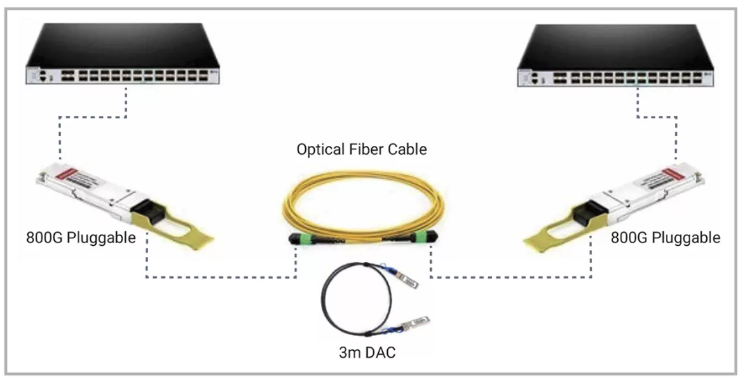 经过硅验证的 800G 以太网IP快速实现高性能芯片设计-icspec
