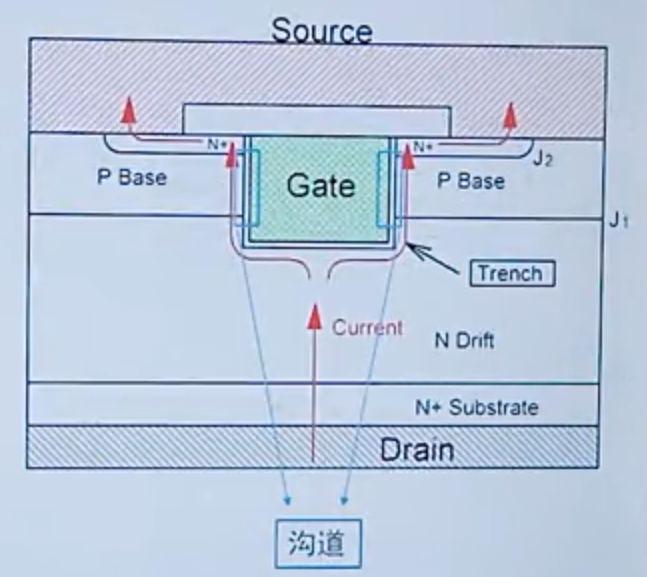 首次量产至今8年时间，沟槽栅SiC MOSFET的发展现状如何？-icspec