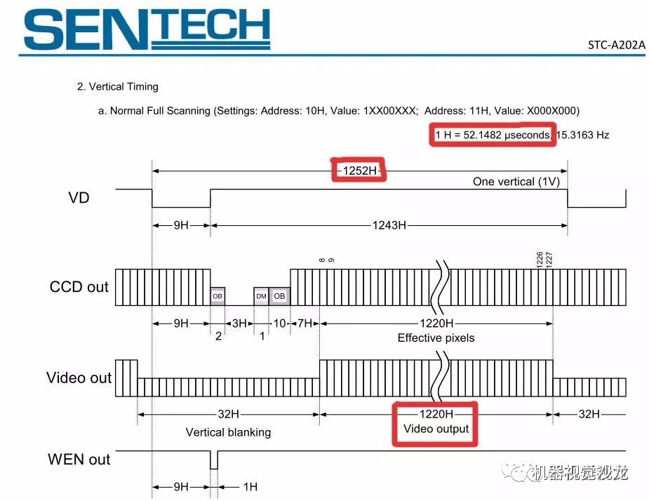 【光电智造】工业相机参数之帧率相关知识详解-icspec