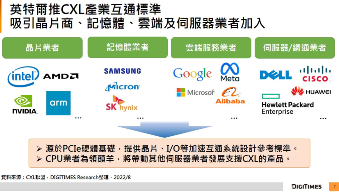 【DIGITIMES Research】服务器供应链推OAM及CXL规格新品 提升云端及HPC及AI服务器效能-icspec