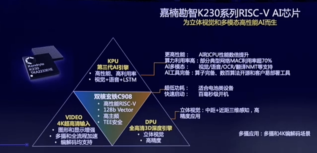 做芯片也是做生态，无缝覆盖端云的玄铁CPU-icspec