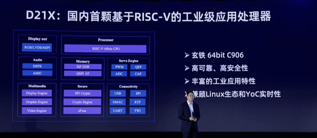 做芯片也是做生态，无缝覆盖端云的玄铁CPU-icspec