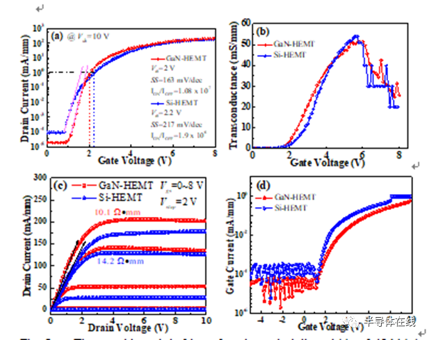技术分享：基于氮化镓单晶衬底的增强型氮化镓HEMTs-icspec
