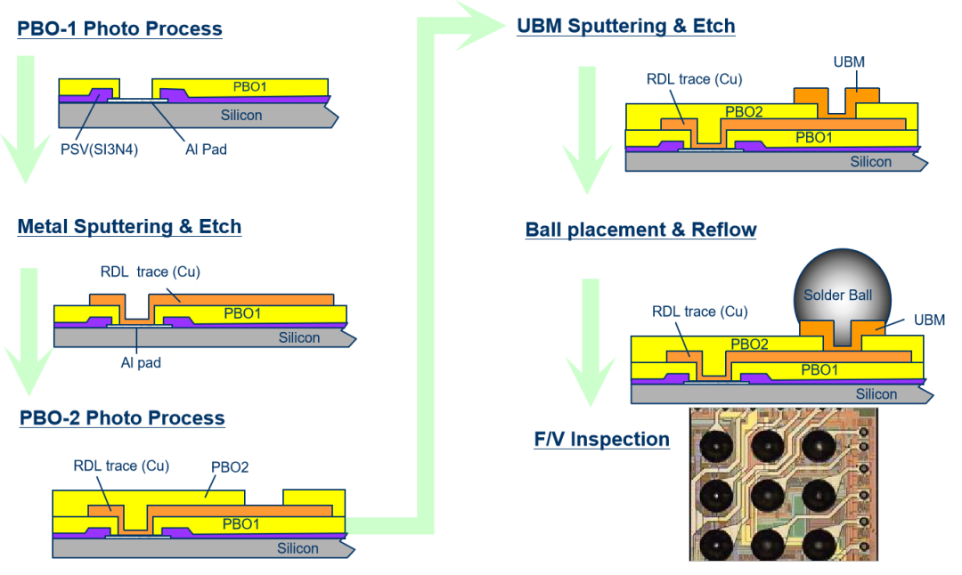先进封装技术集锦-icspec