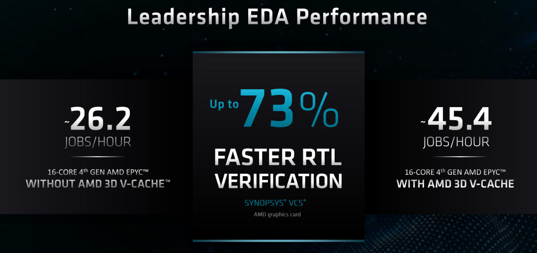 【焦点】台积电美国建厂进度落后 ...看刘德音如何祭秘密武器应对；从Genoa的“裂变” 看AMD EPYC的“壮丽之城”；-icspec