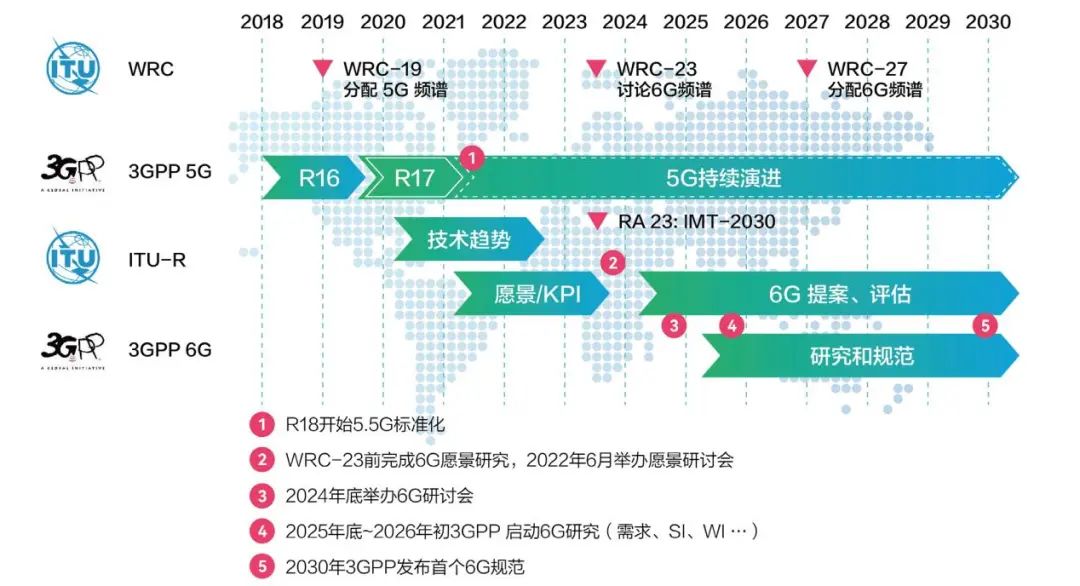 重磅！ITU发布6G框架和总体目标建议书-icspec