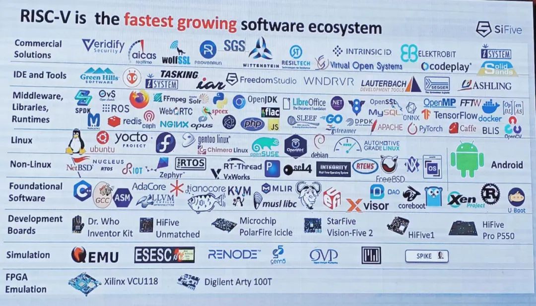 RISC-V掀开源风暴 SiFive王者再临-icspec