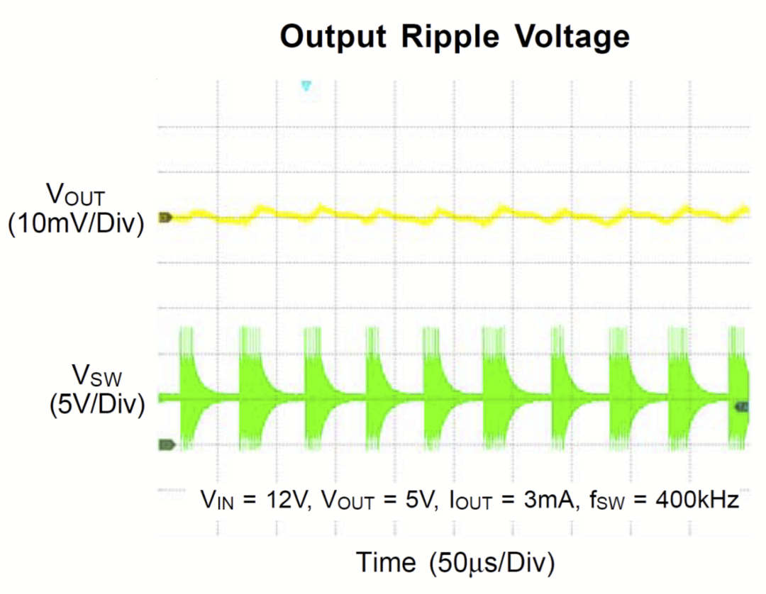 怎样降低 Buck 转换器的 PSM 纹波？-icspec