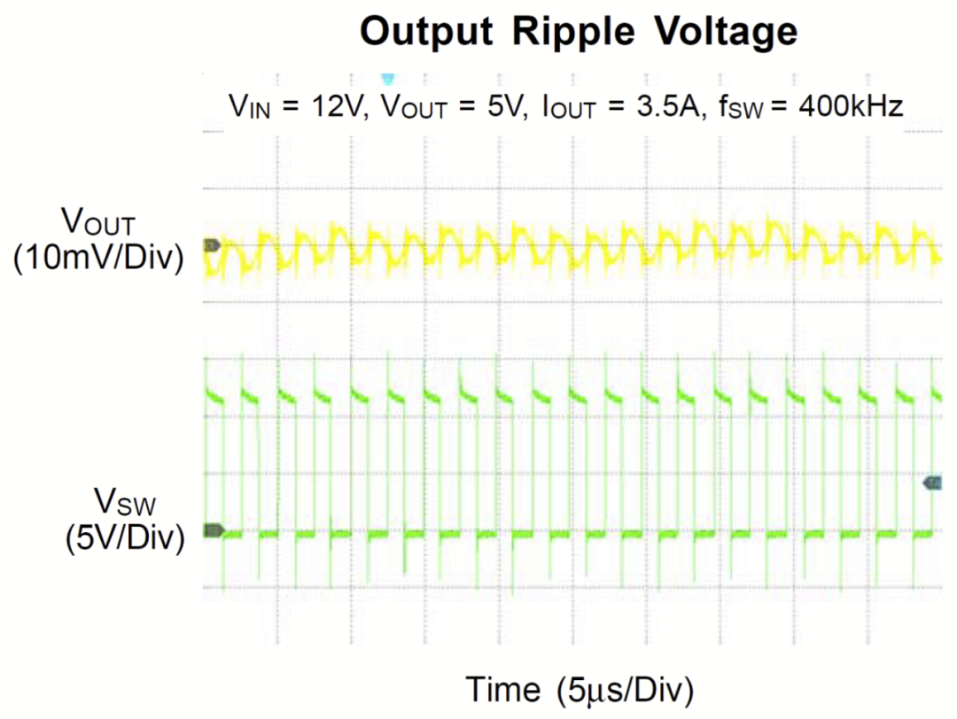 怎样降低 Buck 转换器的 PSM 纹波？-icspec