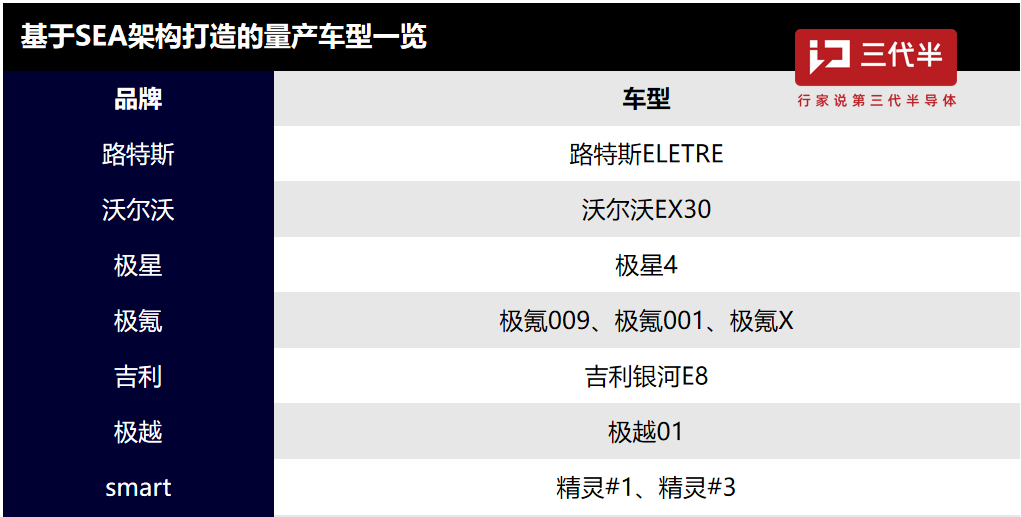 四电机、800V，4款SiC新车首秀！-icspec