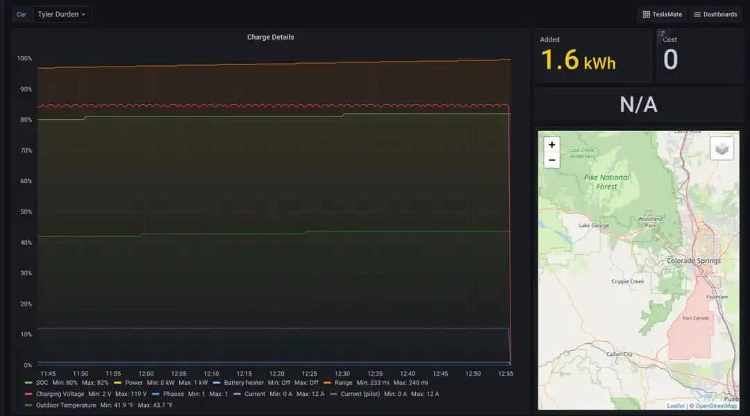 氮化镓移动电源给特斯拉充电？-icspec