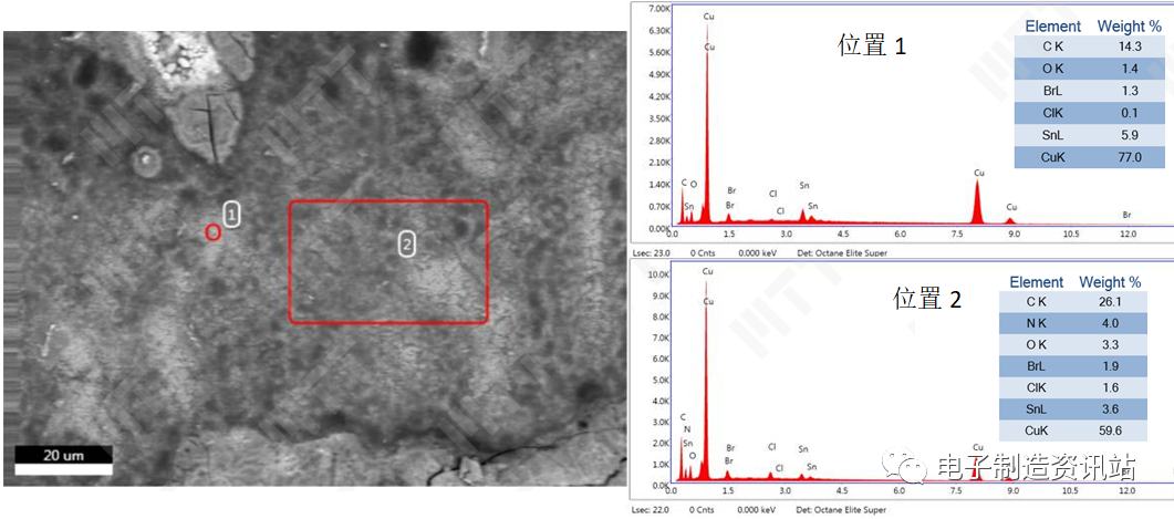 案例详解 | OSP焊盘上锡不良失效分析-icspec
