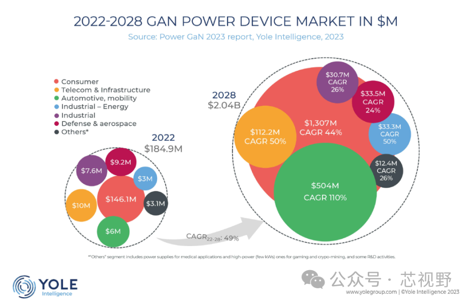 超24亿并购案，GaN格局大变！-icspec