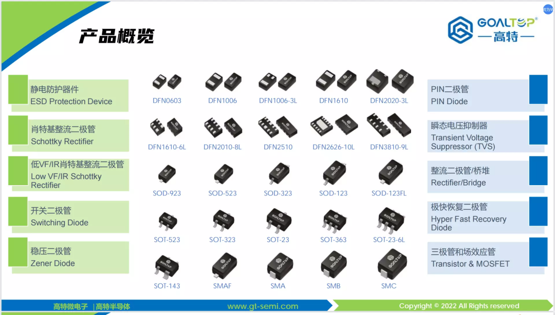 高特PD快充静电防护方案之进阶篇--四合一方案-icspec
