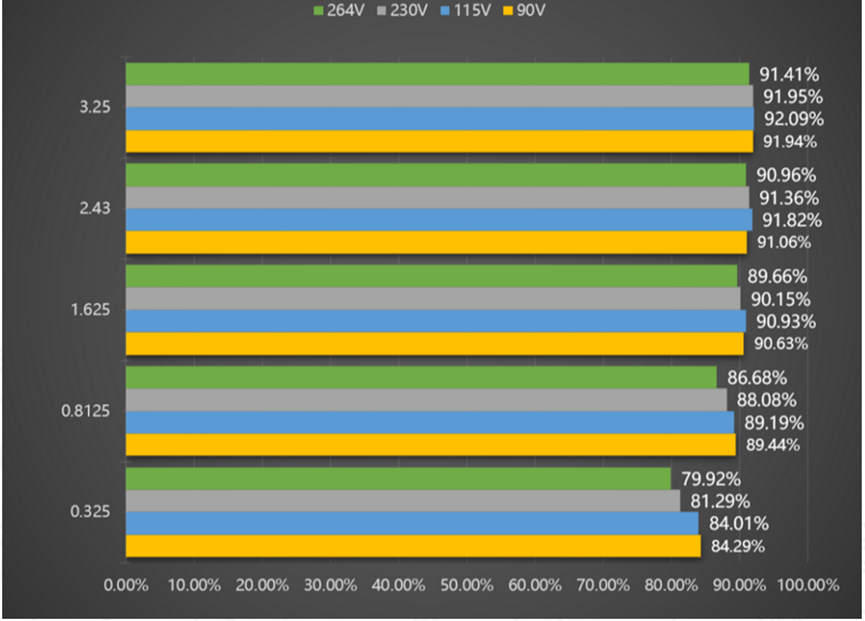解决方案 | SW1106 65W氮化镓快充解决方案-icspec