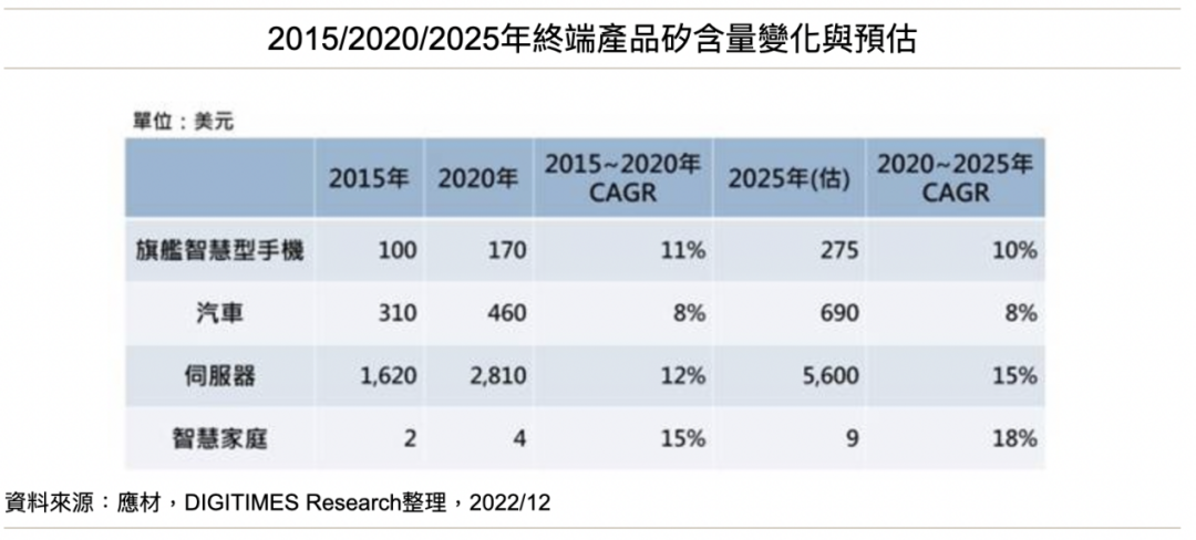 【DIGITIMES Research】2030年全球半导体市场商机分析-icspec