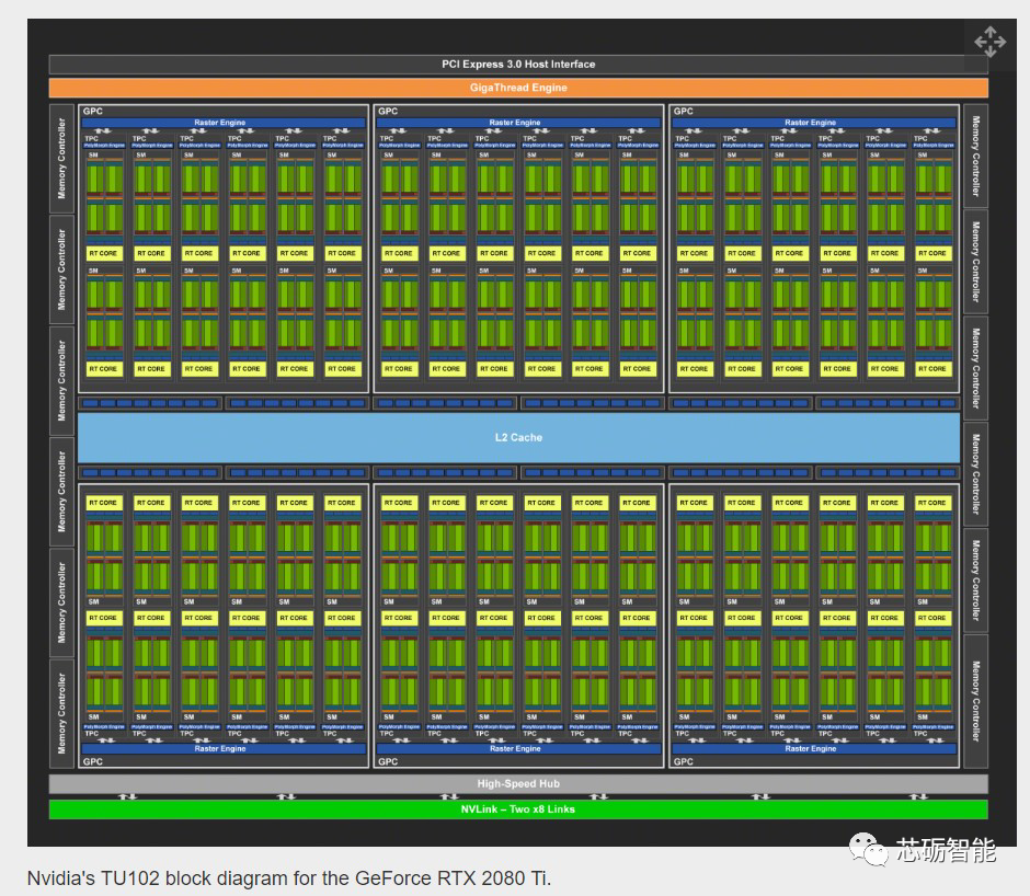 揭秘后摩时代芯片产业方向：Chiplet技术-icspec