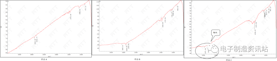 案例详解 | OSP焊盘上锡不良失效分析-icspec