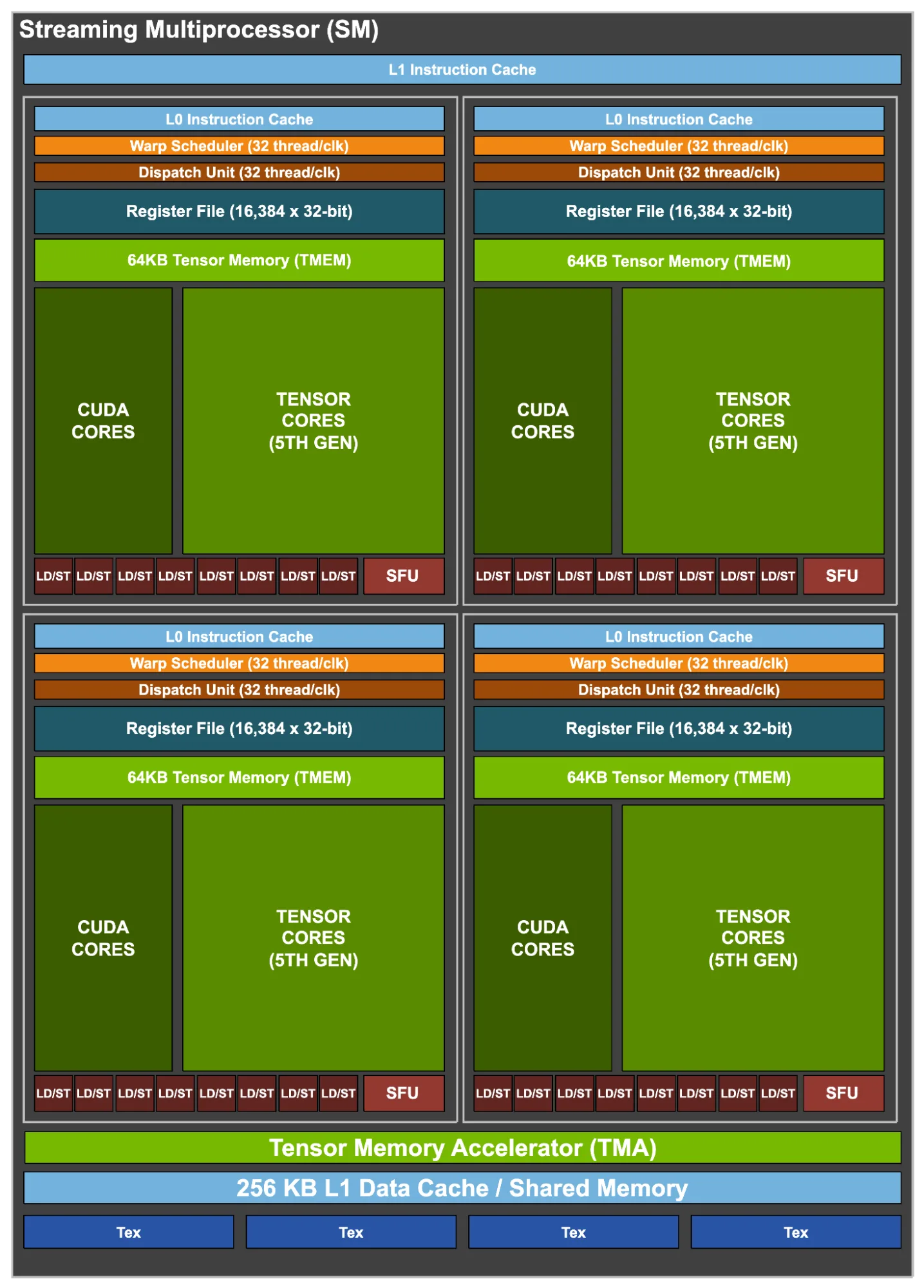 英伟达发布Blackwell Ultra GB300芯片：性能提升50%-icspec