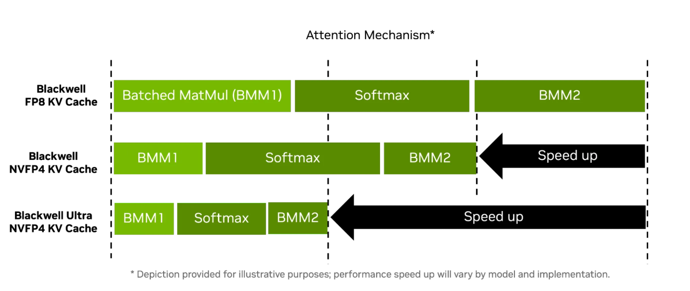 英伟达发布Blackwell Ultra GB300芯片：性能提升50%-icspec