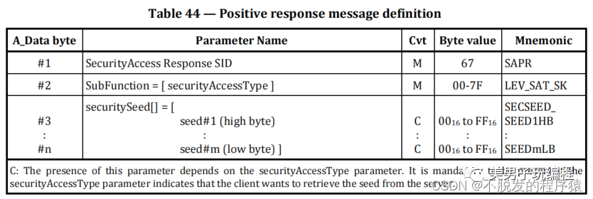 详解UDS CAN诊断：SecurityAccess Service（SID：0X27）-icspec