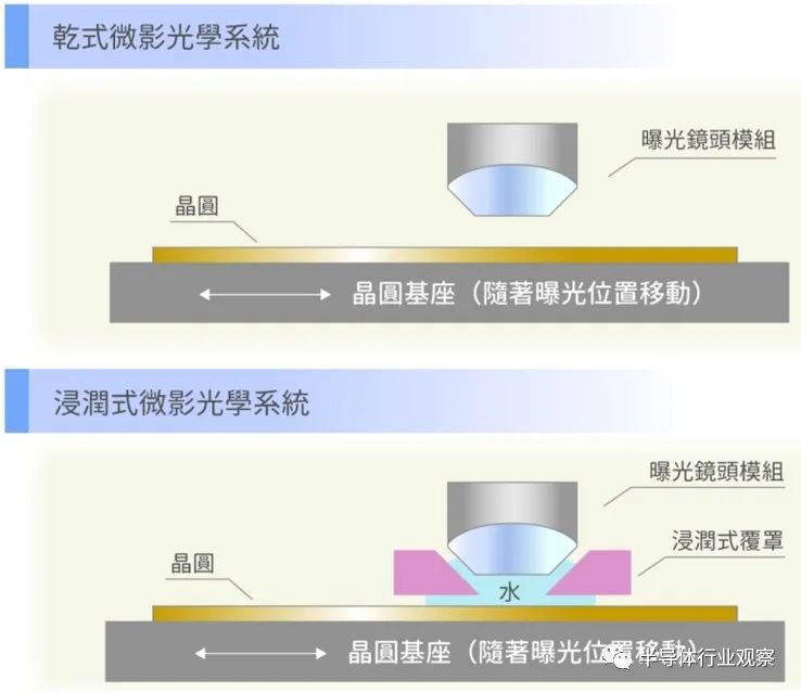 谁发明了193nm水浸没式光刻机？-icspec