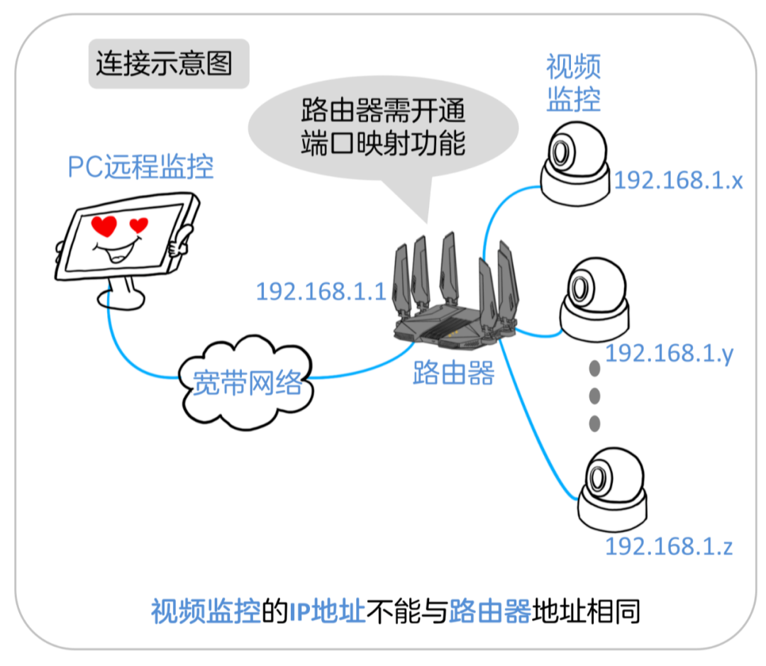 大话西游之路由器篇-icspec