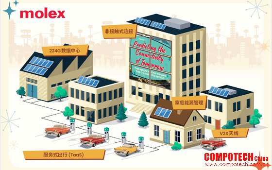 Molex莫仕发布最新连接行业报告， 技术进步和产品创新将成为未来的驱动力-icspec