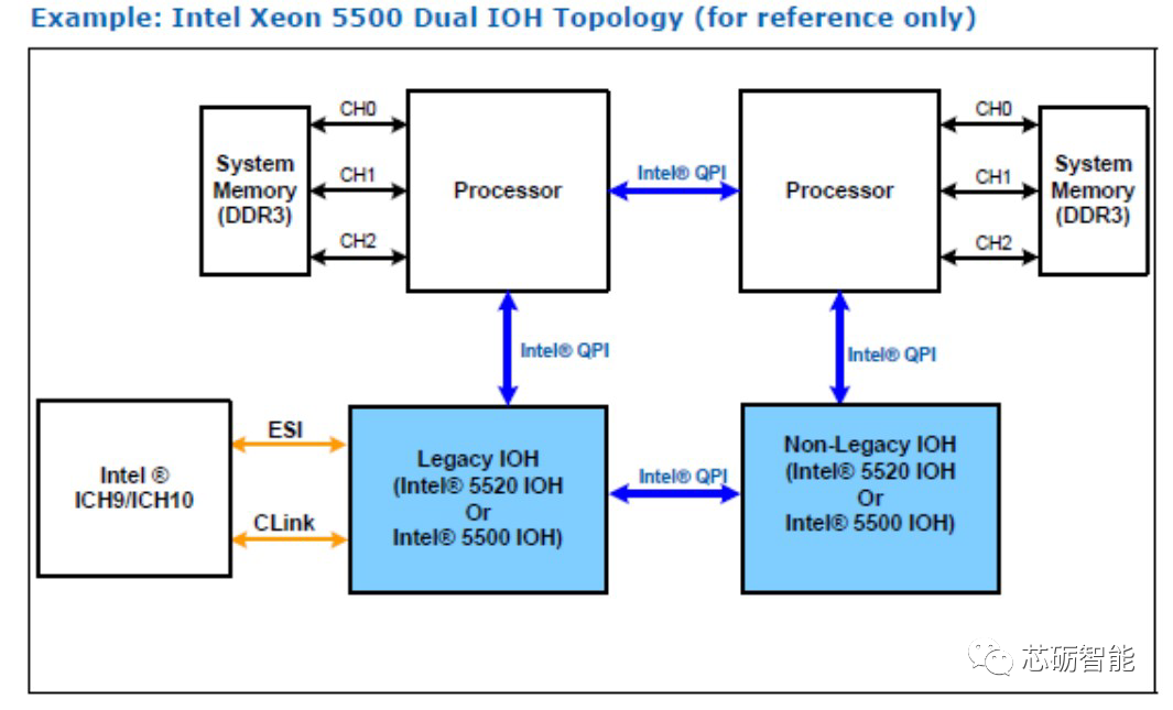 揭秘后摩时代芯片产业方向：Chiplet技术-icspec