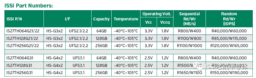ISSI产品新闻-2023年2月-icspec