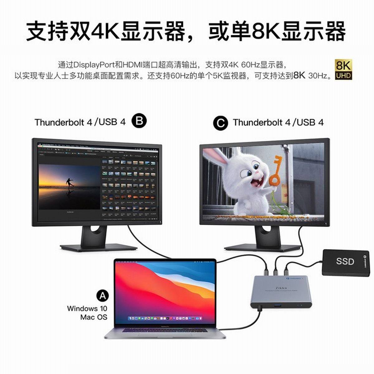 Zikko即刻推出雷电4扩展坞，采用英特尔认证JHL8440主控-icspec