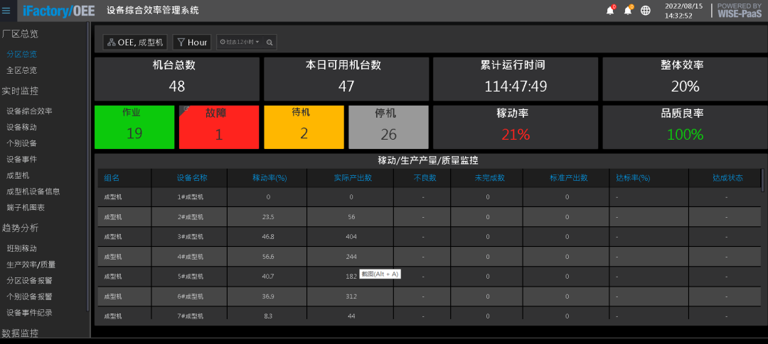 IoT案例 | 研华物联网创新应用推动鸿呈电子降本增效-icspec