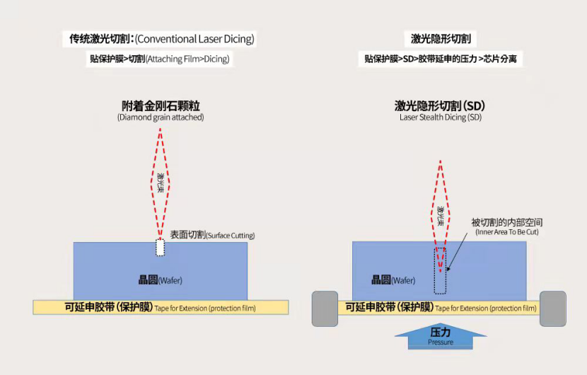 重磅！国内首台！高端半导体芯片SDBG工艺设备交付！-icspec
