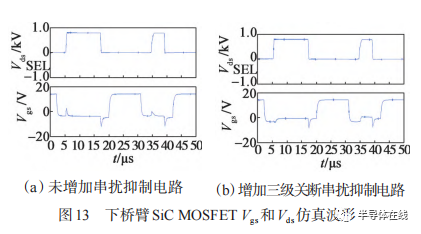 SiC MOSFET模块串扰问题及应用对策-icspec