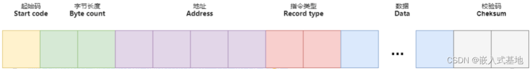 keil编出的hex文件都是些什么东西？-icspec