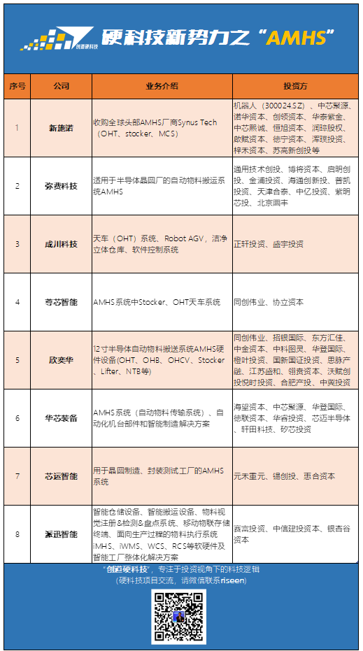 8家国产突破的AMHS系统，晶圆厂稼动率&良率的保证-icspec