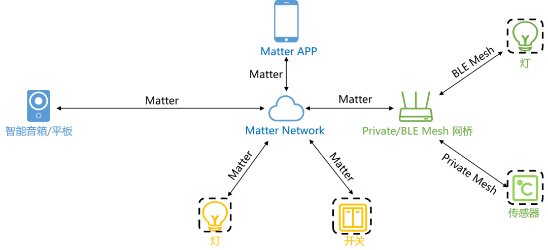 翱捷科技Matter方案 打破品牌壁垒打造全屋智能-icspec