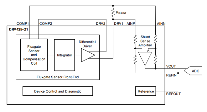 DRV425-Q1是汽车、全集成磁通门磁传感器-icspec