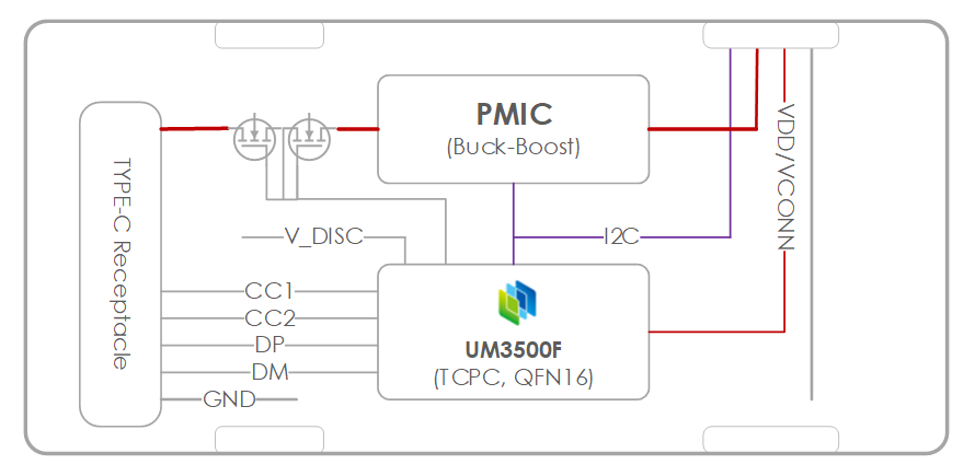内置UM3506高性能主控，广芯微140W PD3.1 DRP双向快充方案登场-icspec