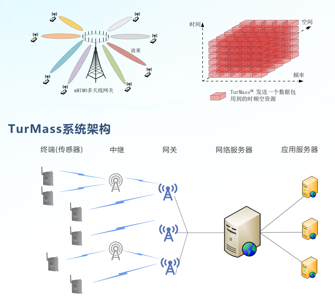 2023中国AIoT产业全景图谱系列解读（一）丨物联网“端”侧迎爆发，产业迈入发展新阶段！-icspec