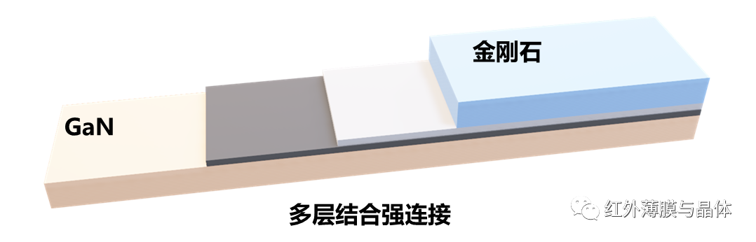 解决金刚石半导体产业化进程中的关键难题-icspec