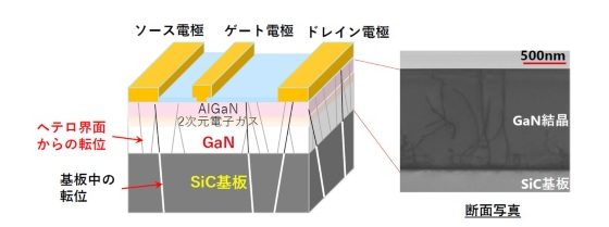 效率70%，GaN-on-GaN 器件要发力？-icspec