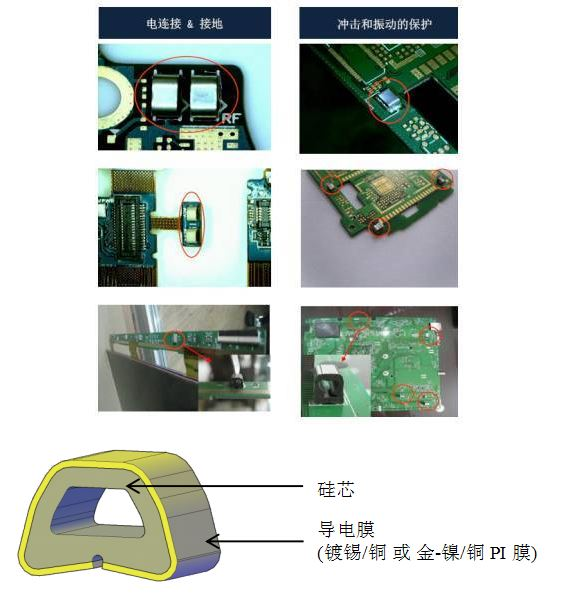 【材料】一文读懂电磁屏蔽材料（EMI/EMC）-icspec
