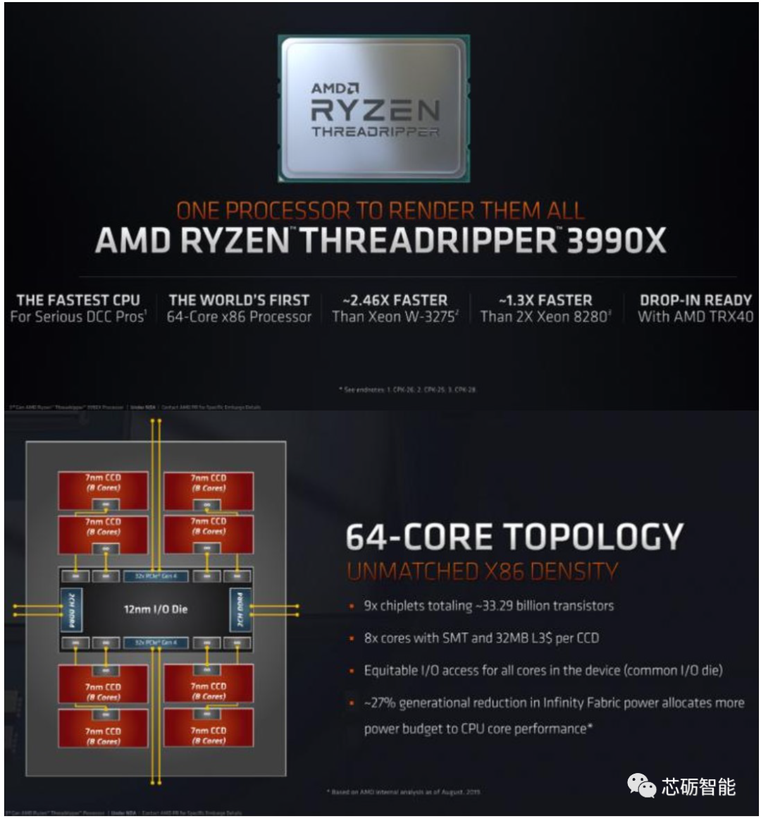 揭秘后摩时代芯片产业方向：Chiplet技术-icspec