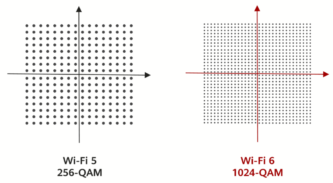 Wi-Fi 的发展历程和 Wi-Fi 7 的电源解决方案-icspec