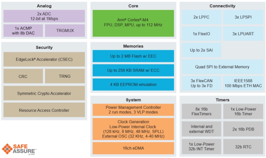 恩智浦推出MCX E系列MCU-icspec