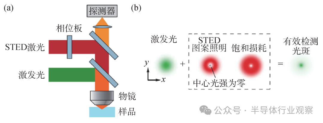 EUV光刻机，大结局？-icspec